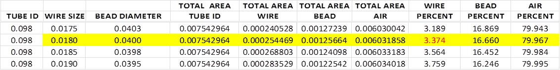 XLR Design Brief – Iconoclast Cable