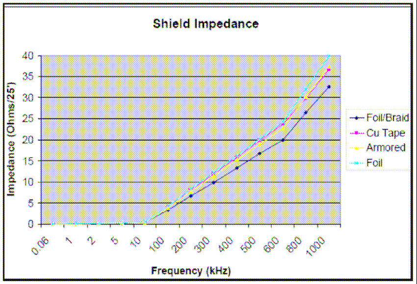 Shields and Grounding – Iconoclast Cable