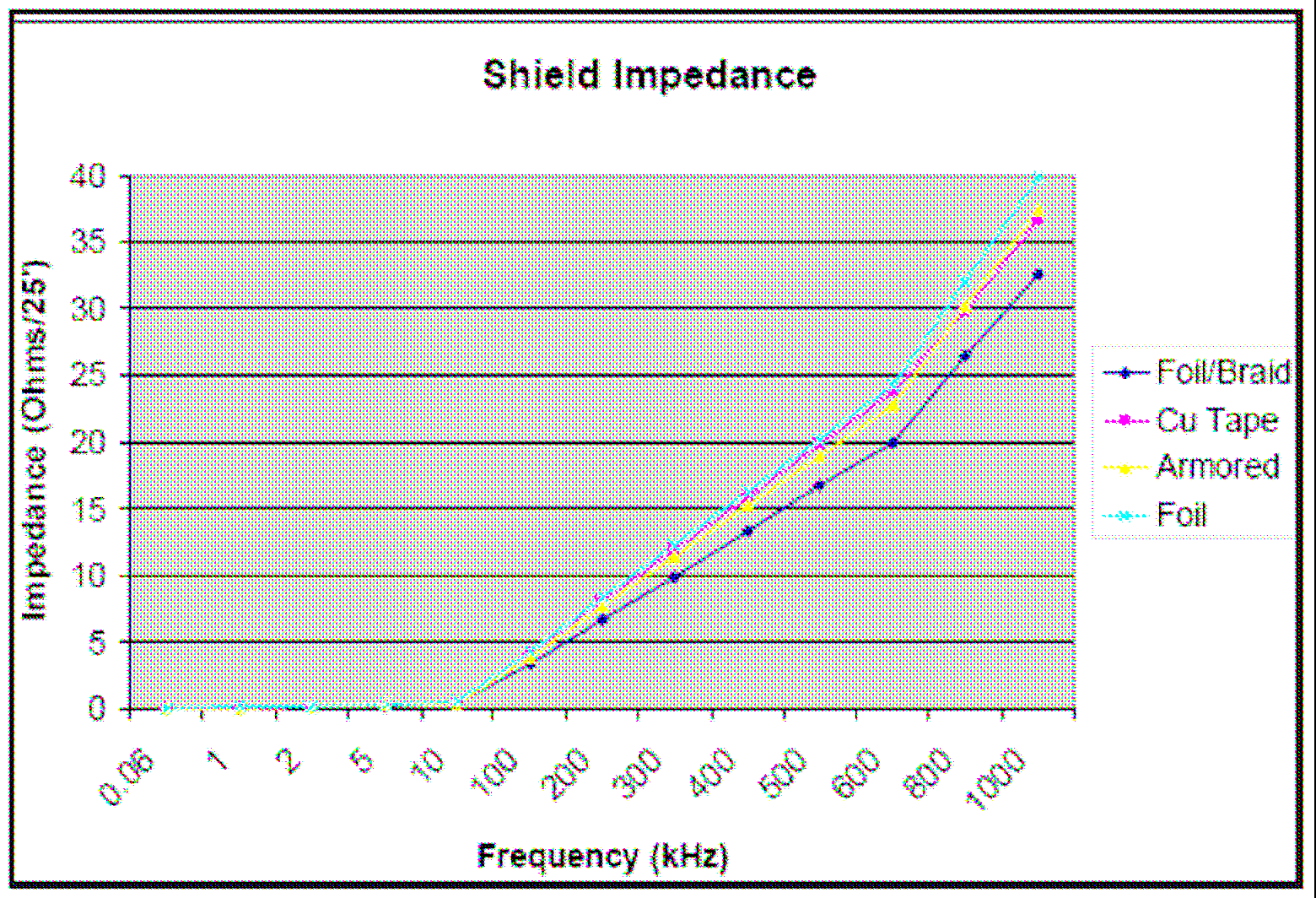 Shields and Grounding – Iconoclast Cable