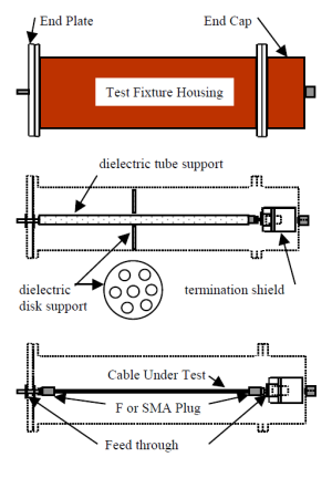 Shields and Grounding – Iconoclast Cable
